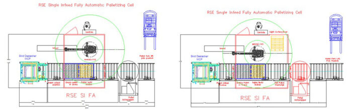Single Infeed Fully Automated Palletizing Cell - Right Stuff Equipment