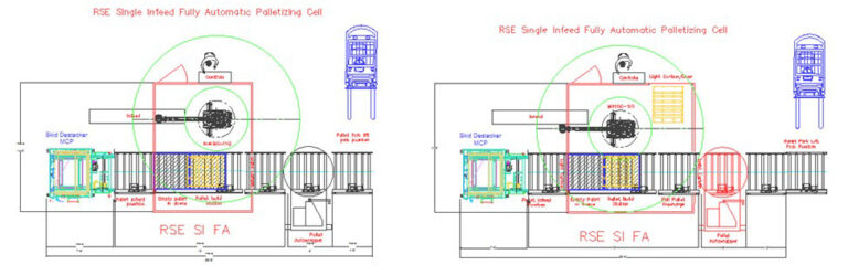 Single Infeed Fully Automated Palletizing Cell - Right Stuff Equipment
